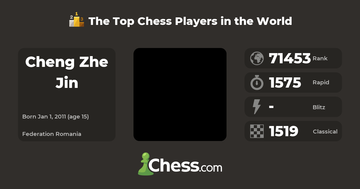 Cheng Zhe Jin | Top Chess Players - Chess.com