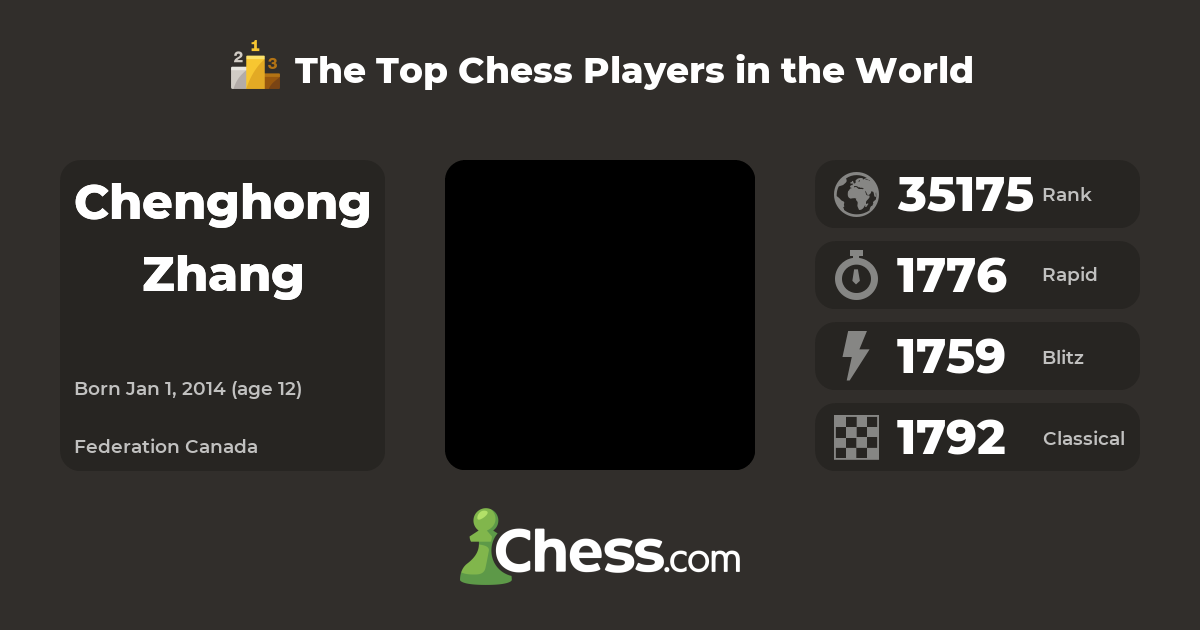 Chenghong Zhang | Top Chess Players - Chess.com
