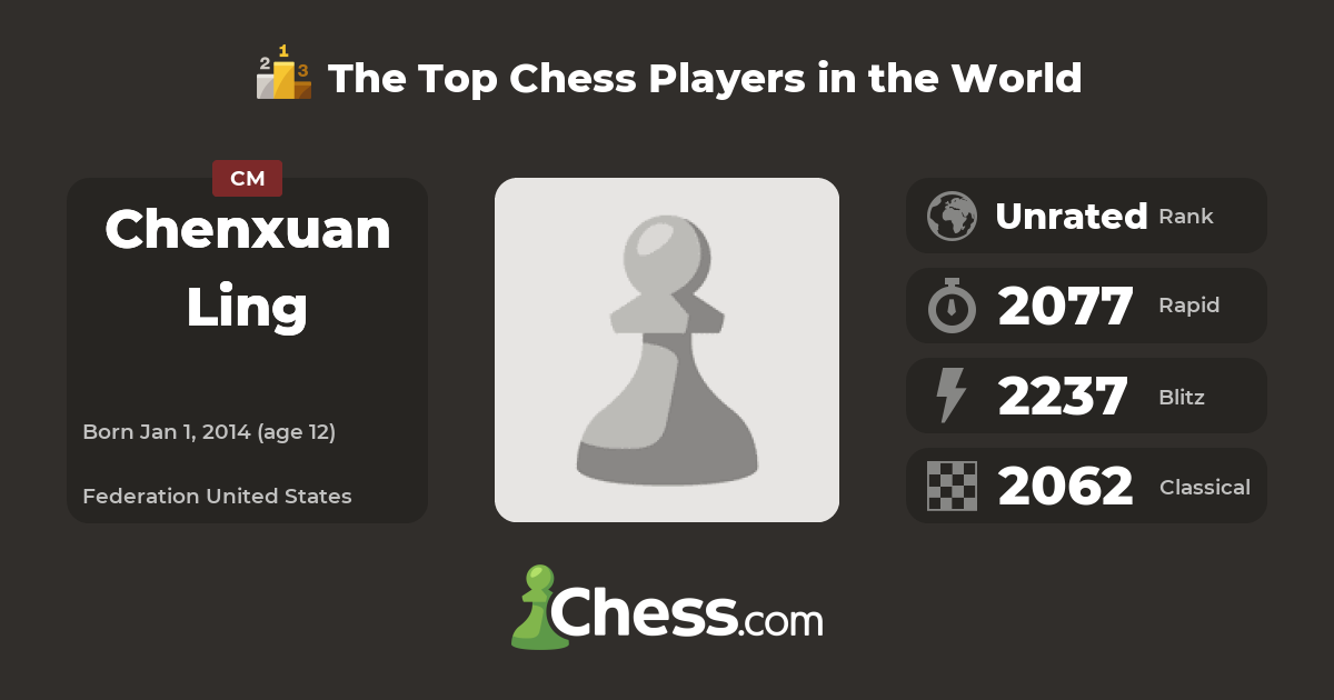 Chenxuan Ling | Top Chess Players - Chess.com
