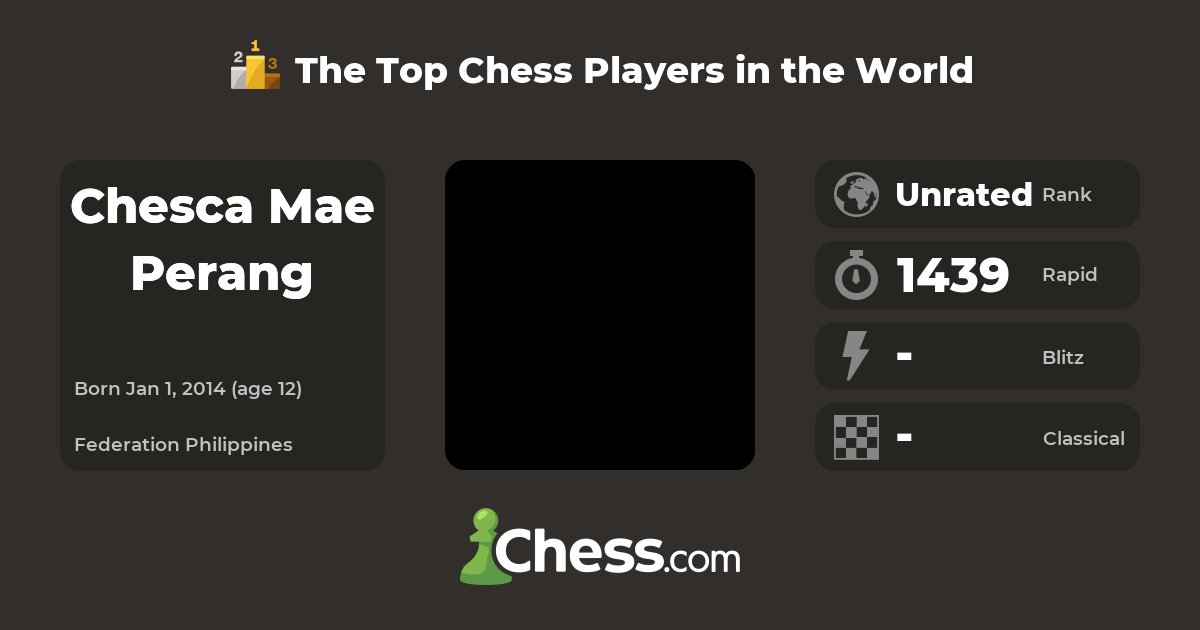 Chesca Mae Perang | Top Chess Players - Chess.com