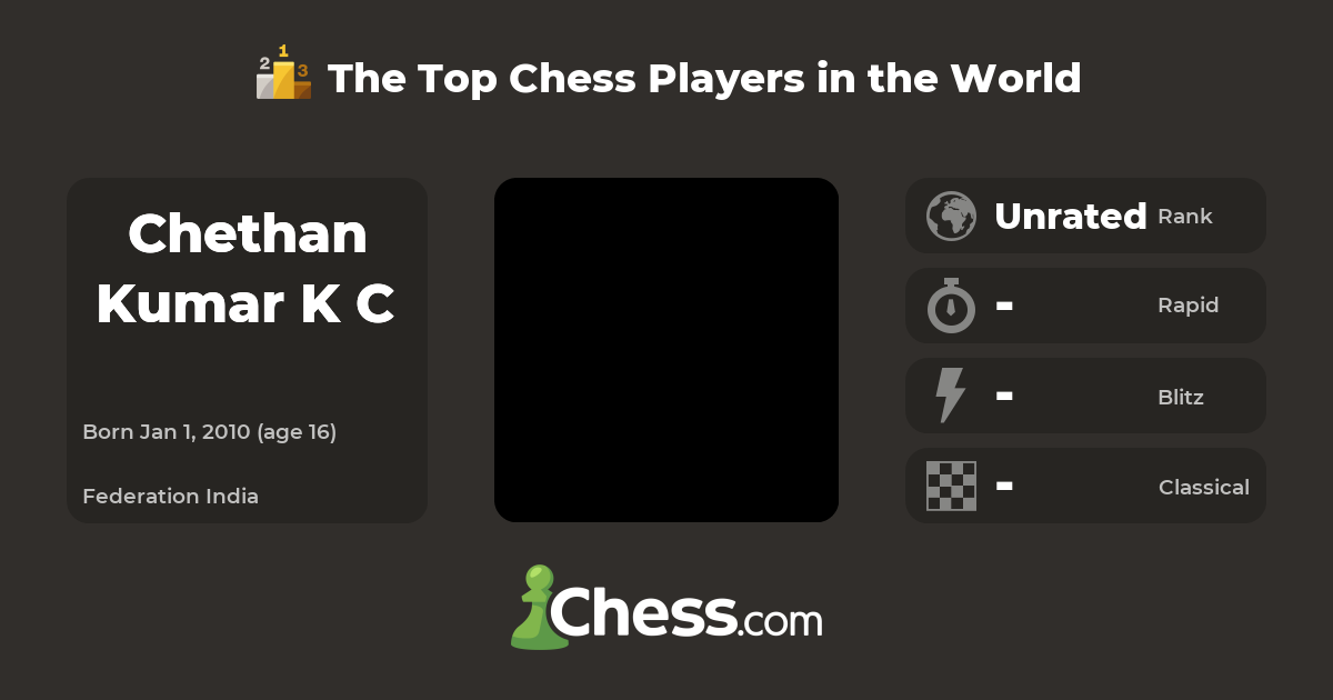 Chethan Kumar K C | Top Chess Players - Chess.com
