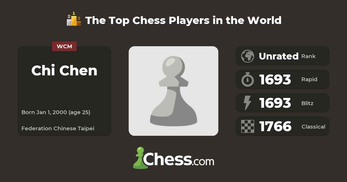 Chi Chen | Top Chess Players - Chess.com