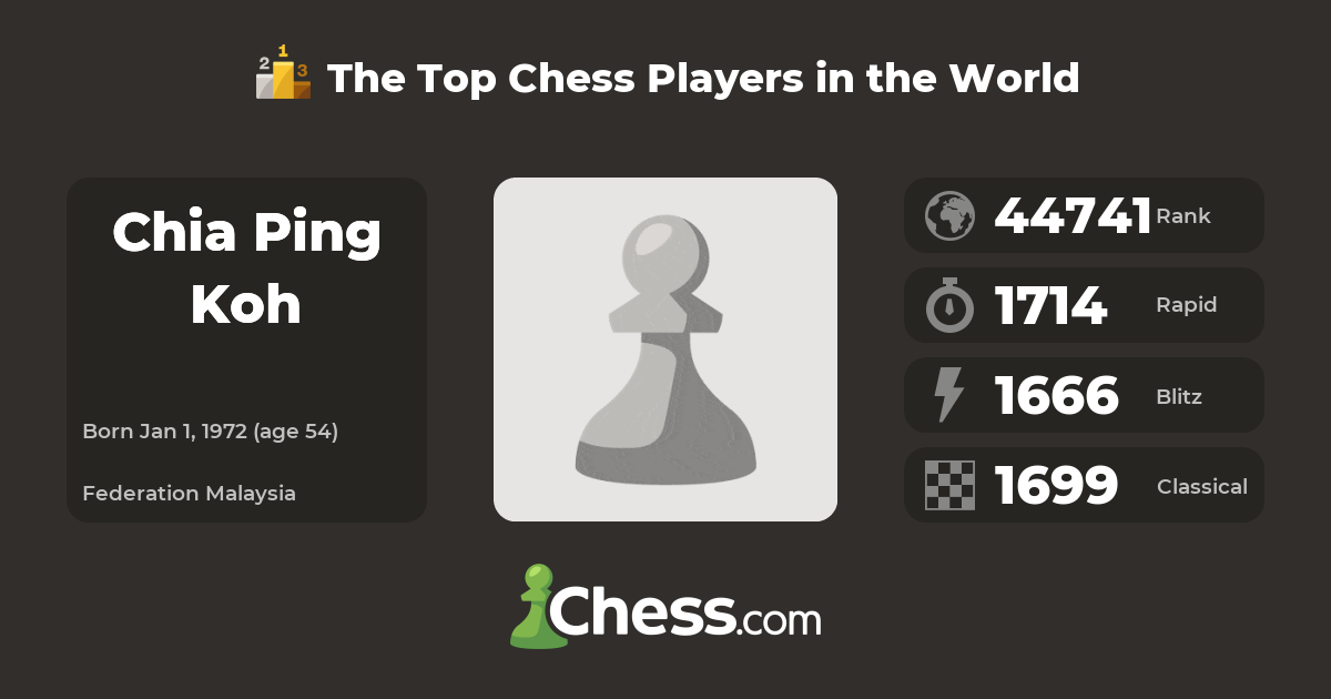 Chia Ping Koh | Top Chess Players - Chess.com