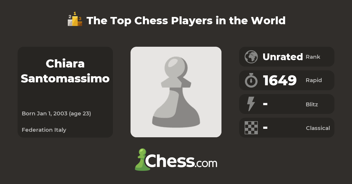 Chiara Santomassimo | Top Chess Players - Chess.com