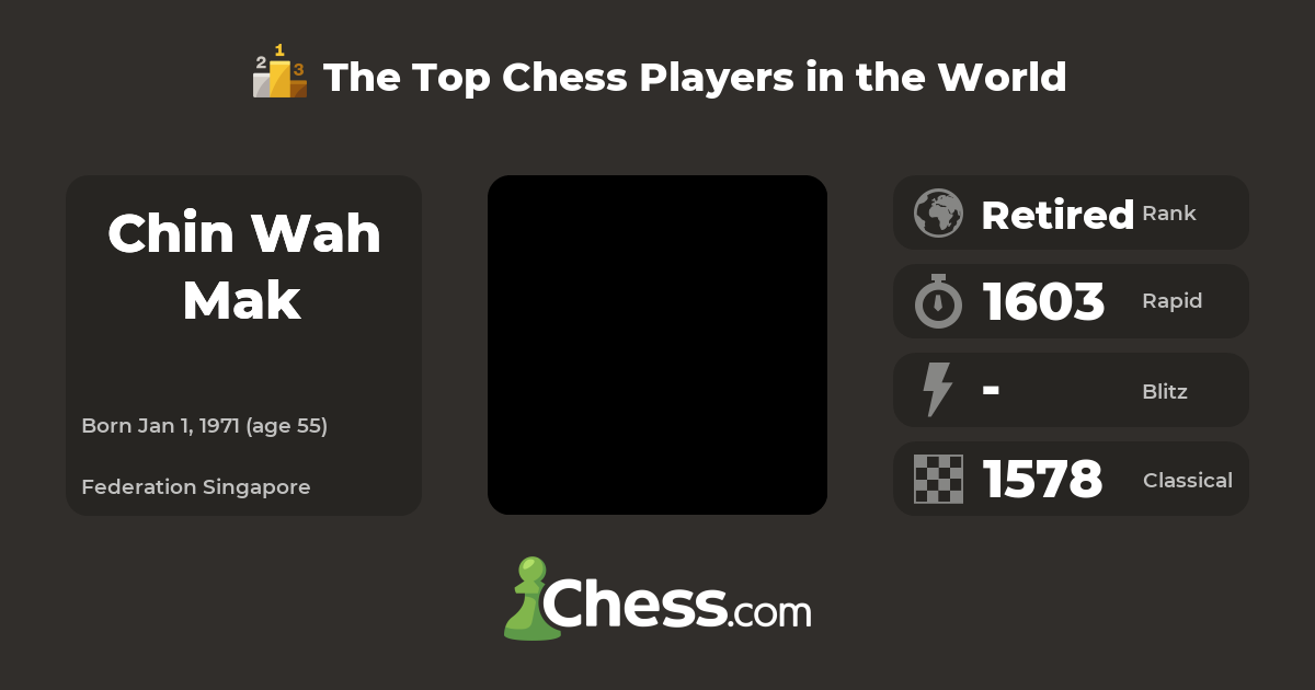 Chin Wah Mak | Top Chess Players - Chess.com