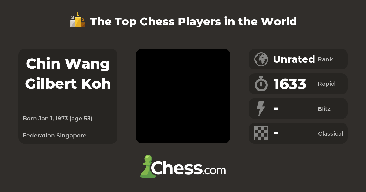 Chin Wang Gilbert Koh | Top Chess Players - Chess.com