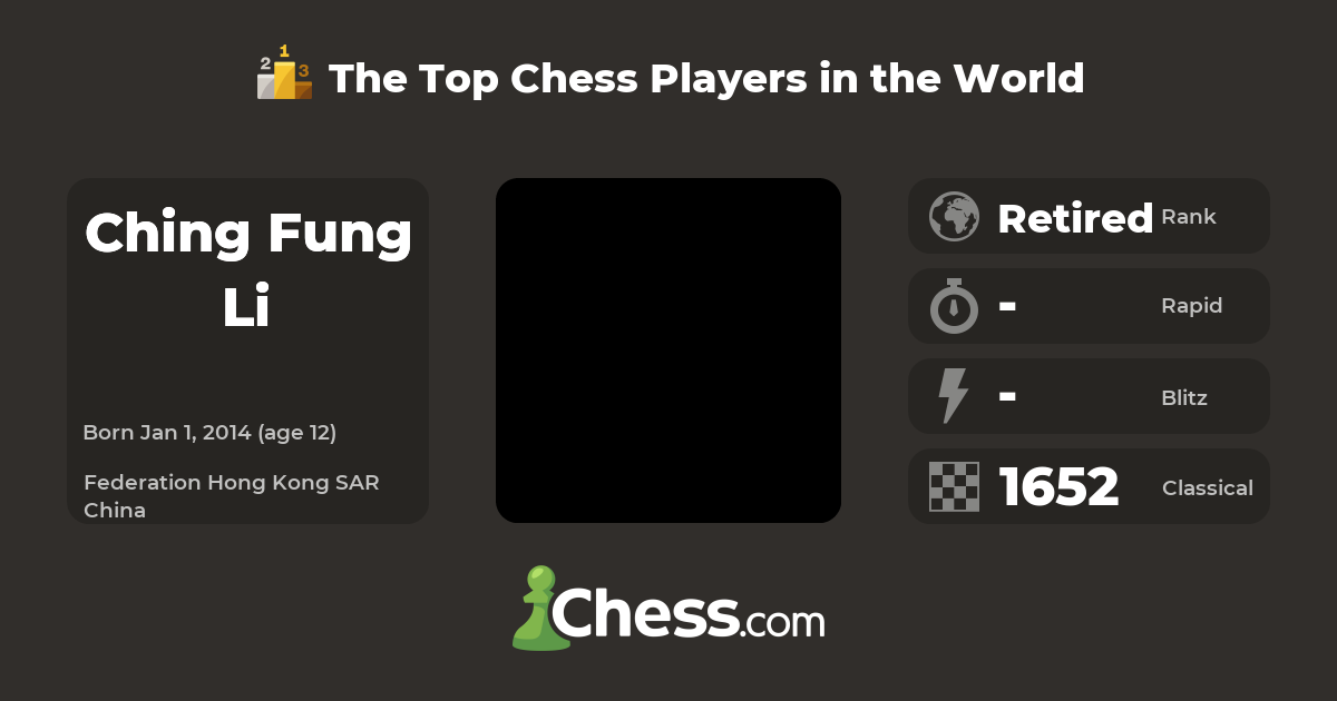 Ching Fung Li | Top Chess Players - Chess.com