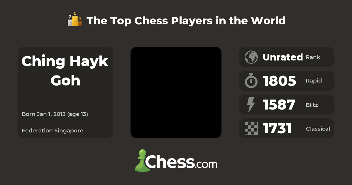 Ching Hayk Goh | Top Chess Players - Chess.com