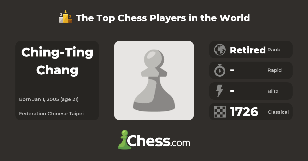 Ching-Ting Chang | Top Chess Players - Chess.com