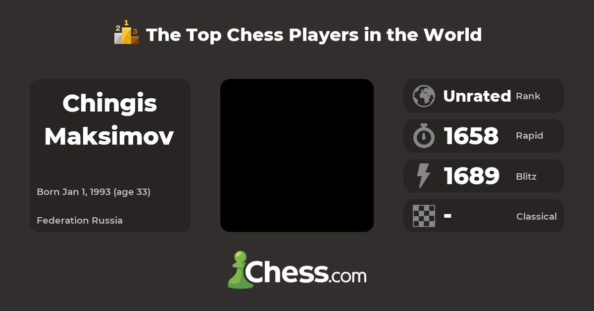Chingis Maksimov | Top Chess Players - Chess.com