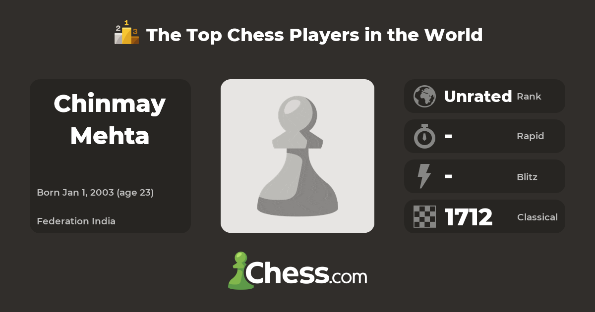 Chinmay Mehta | Top Chess Players - Chess.com