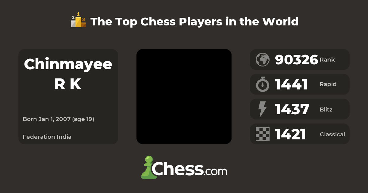 Chinmayee R K | Top Chess Players - Chess.com