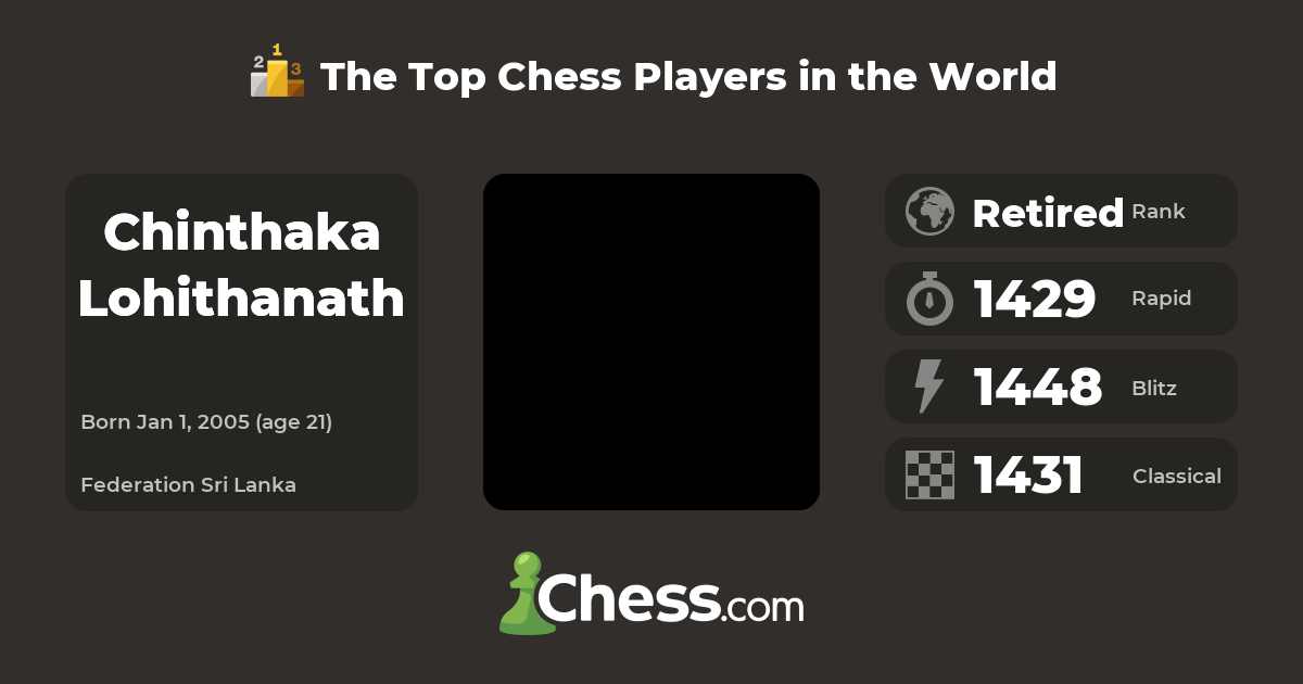 Chinthaka Lohithanath | Top Chess Players - Chess.com