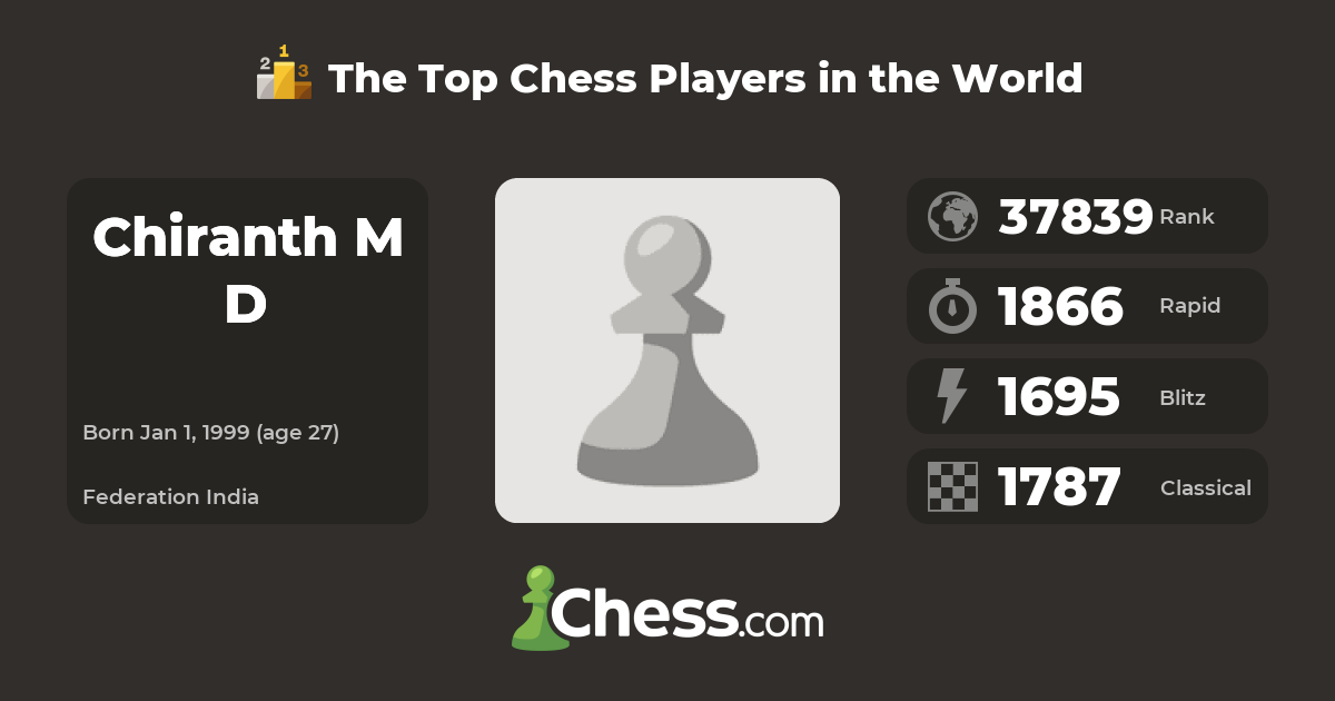 Chiranth M D | Top Chess Players - Chess.com
