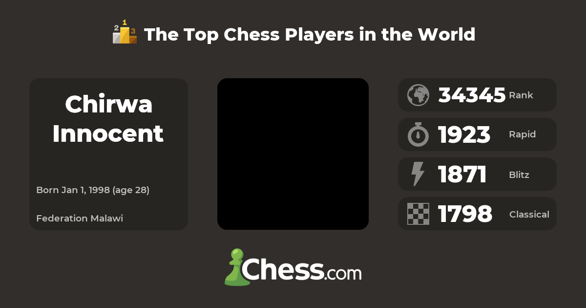 Chirwa Innocent | Top Chess Players - Chess.com