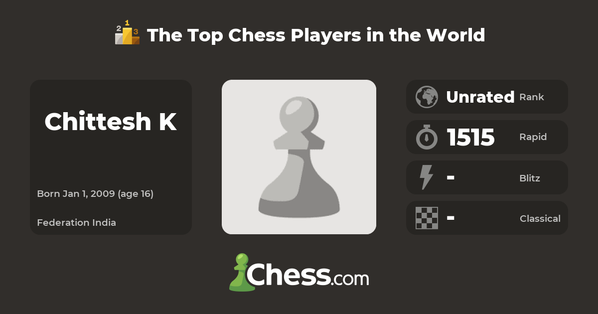 Chittesh K | Top Chess Players - Chess.com
