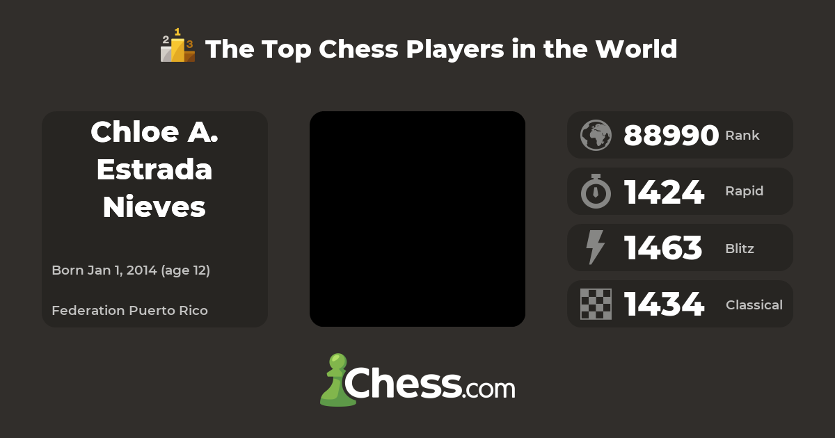 Chloe A. Estrada Nieves | Top Chess Players - Chess.com