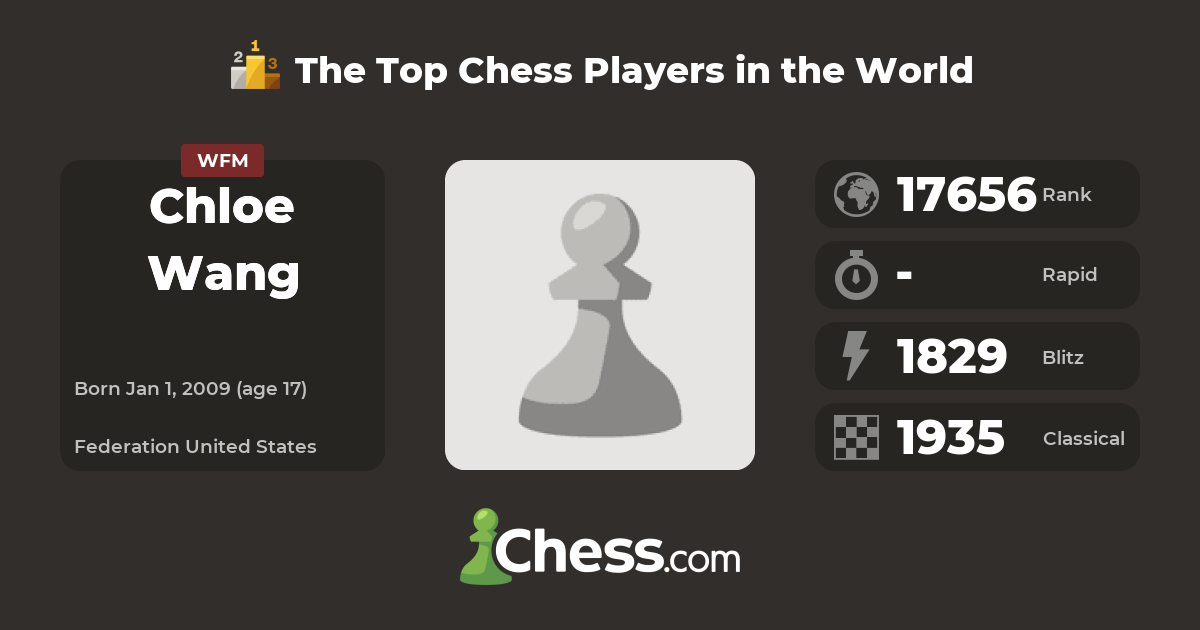 Chloe Wang | Top Chess Players - Chess.com