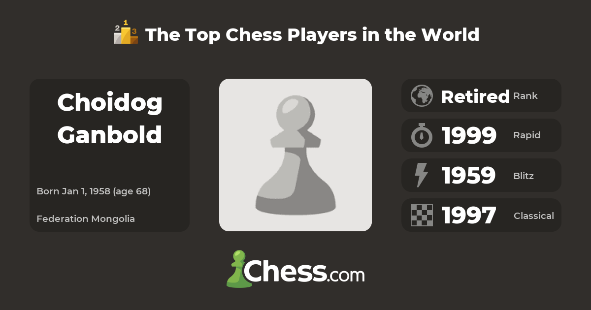 Choidog Ganbold | Top Chess Players - Chess.com