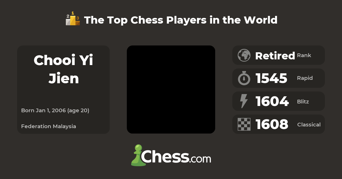 Chooi Yi Jien | Top Chess Players - Chess.com