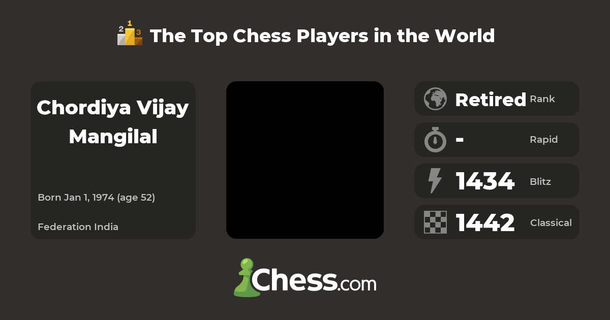 Chordiya Vijay Mangilal | Top Chess Players - Chess.com