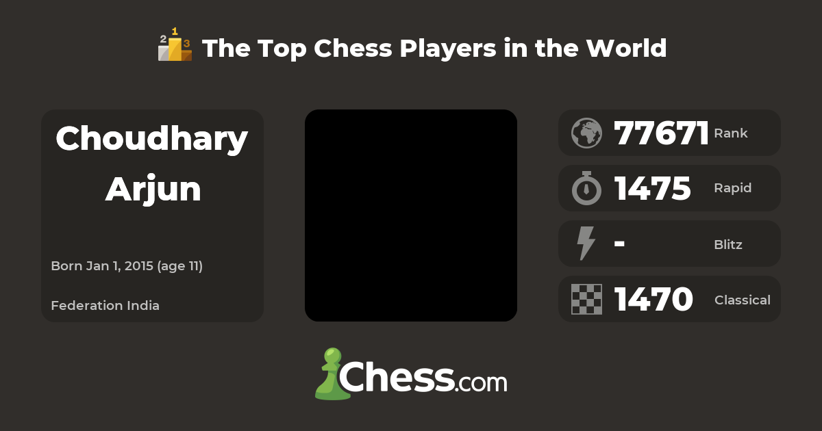 Choudhary Arjun | Top Chess Players - Chess.com
