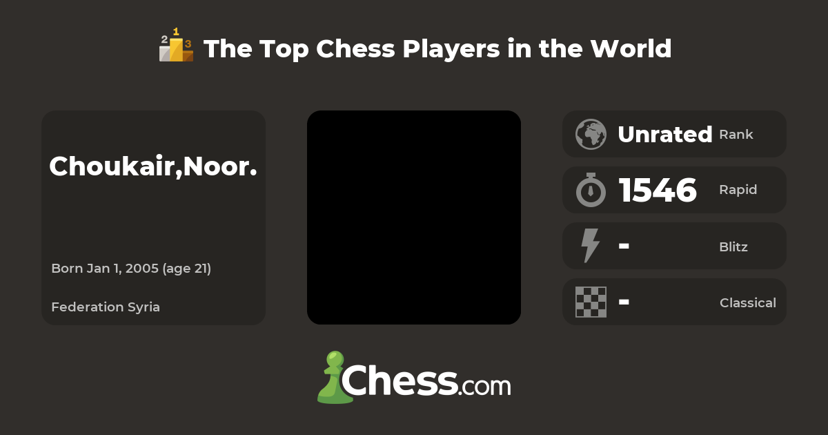 Choukair,Noor. | Top Chess Players - Chess.com