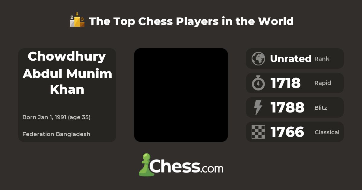 Chowdhury Abdul Munim Khan | Top Chess Players - Chess.com