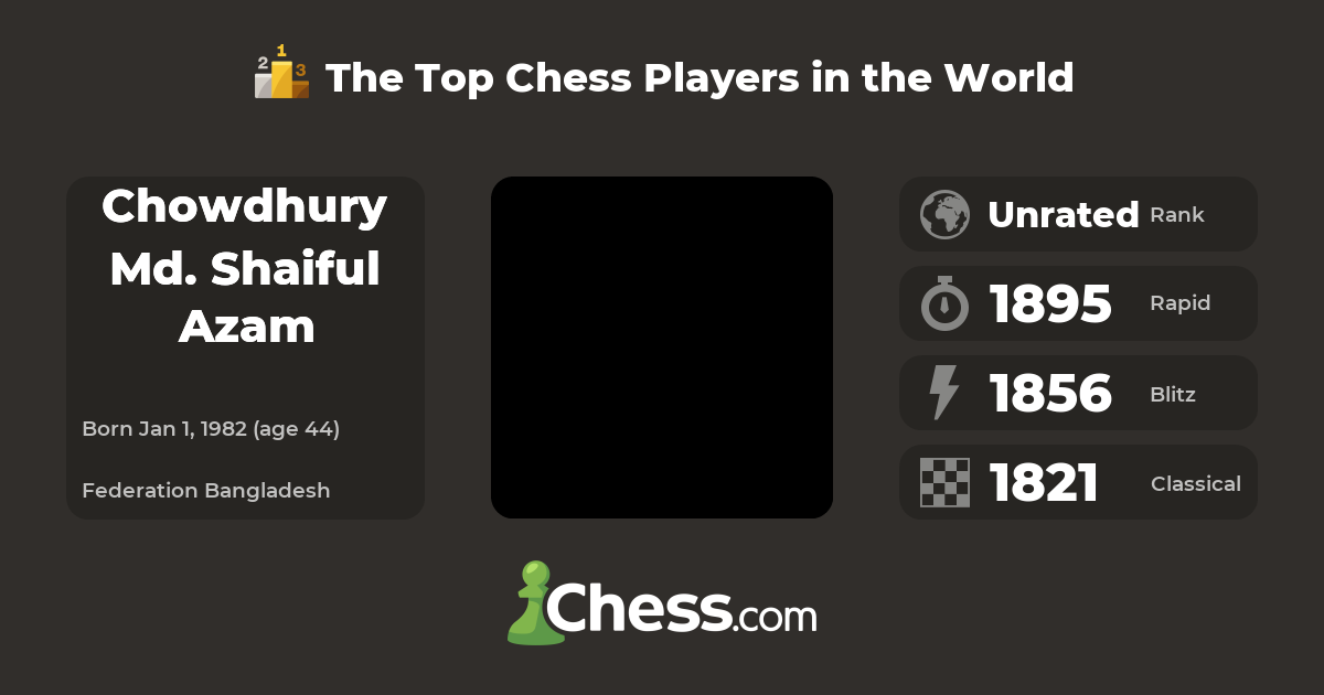 Chowdhury Md. Shaiful Azam | Top Chess Players - Chess.com