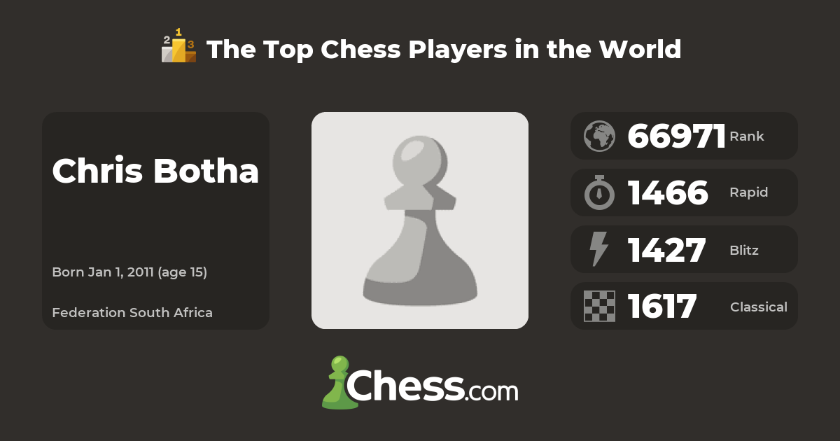Chris Botha | Top Chess Players - Chess.com