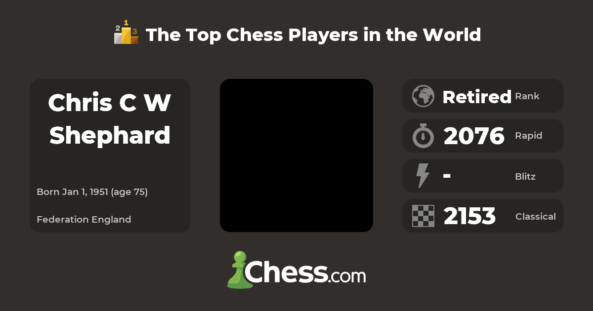 Chris C W Shephard | Top Chess Players - Chess.com