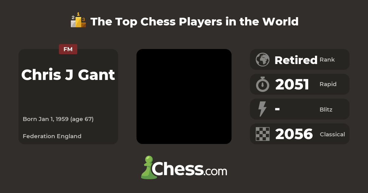 Chris J Gant | Top Chess Players - Chess.com