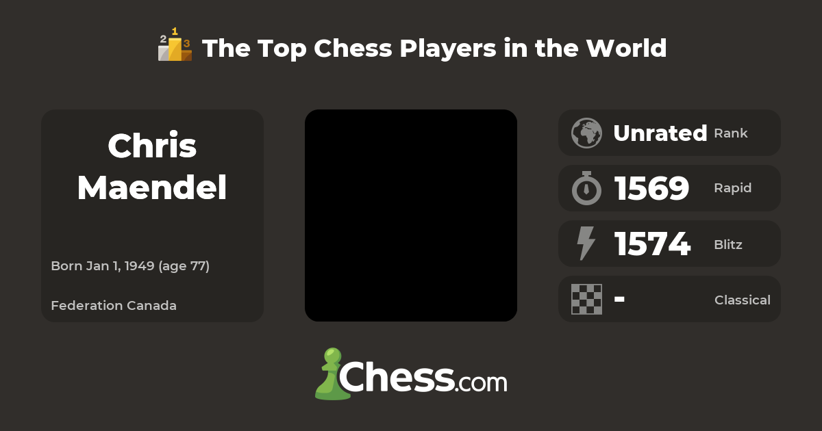 Chris Maendel | Top Chess Players - Chess.com