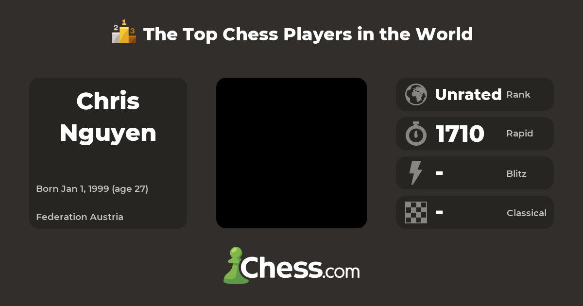 Chris Nguyen | Top Chess Players - Chess.com