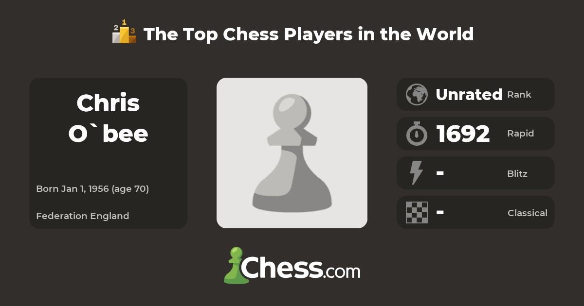 Chris O`bee | Top Chess Players - Chess.com