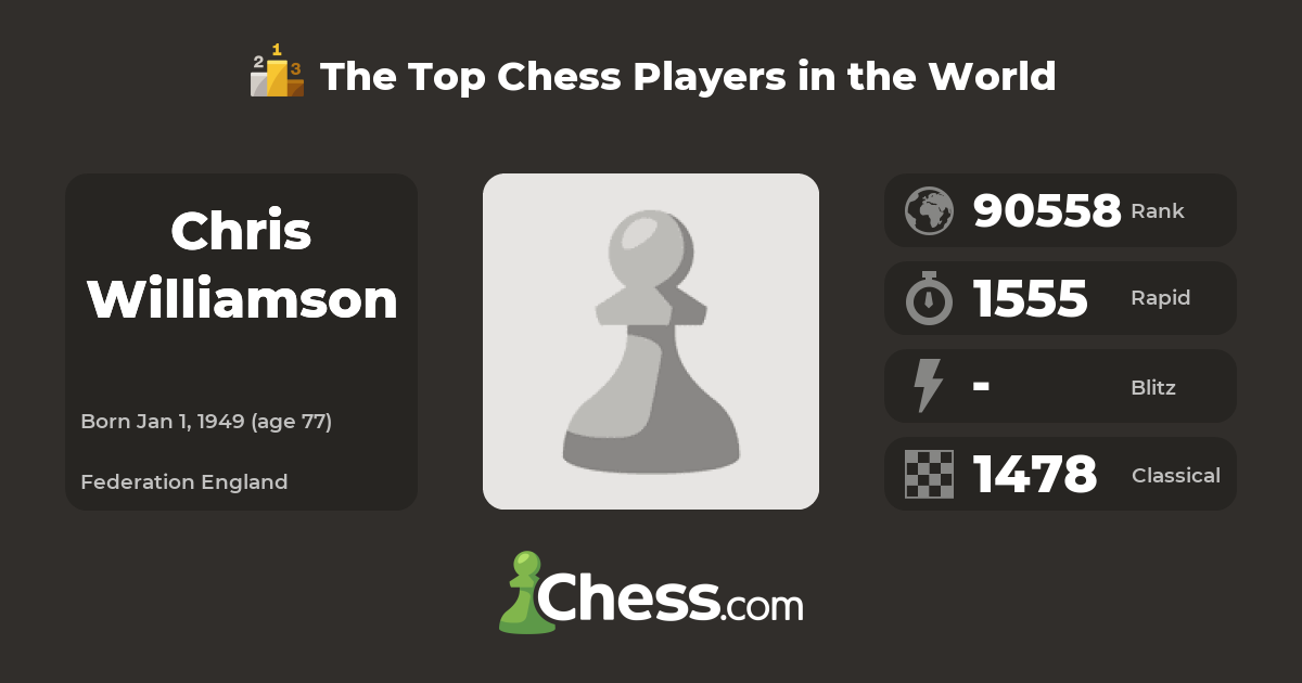 Chris Williamson | Top Chess Players - Chess.com