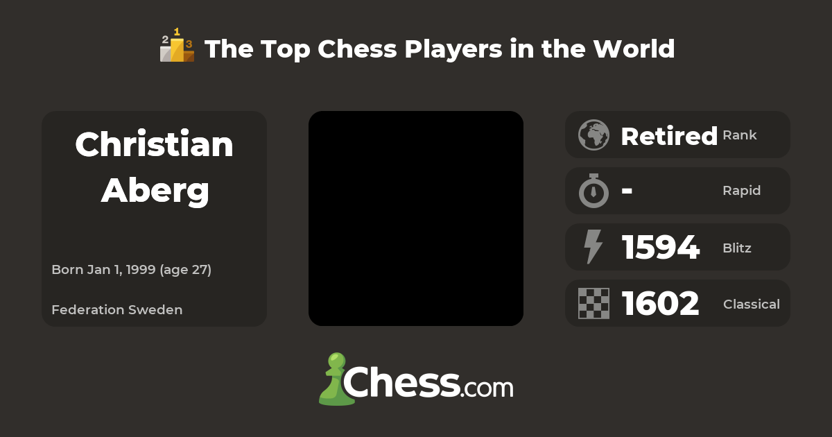 Christian Aberg | Top Chess Players - Chess.com