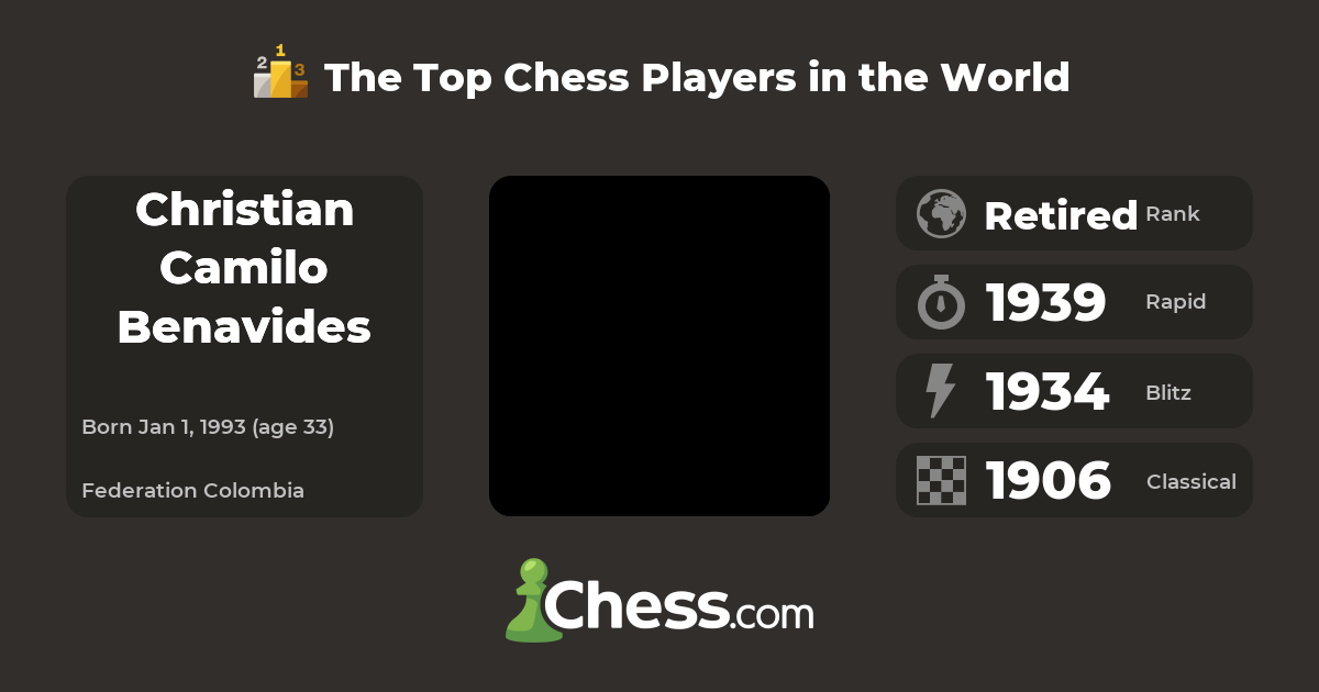 Christian Camilo Benavides | Top Chess Players - Chess.com