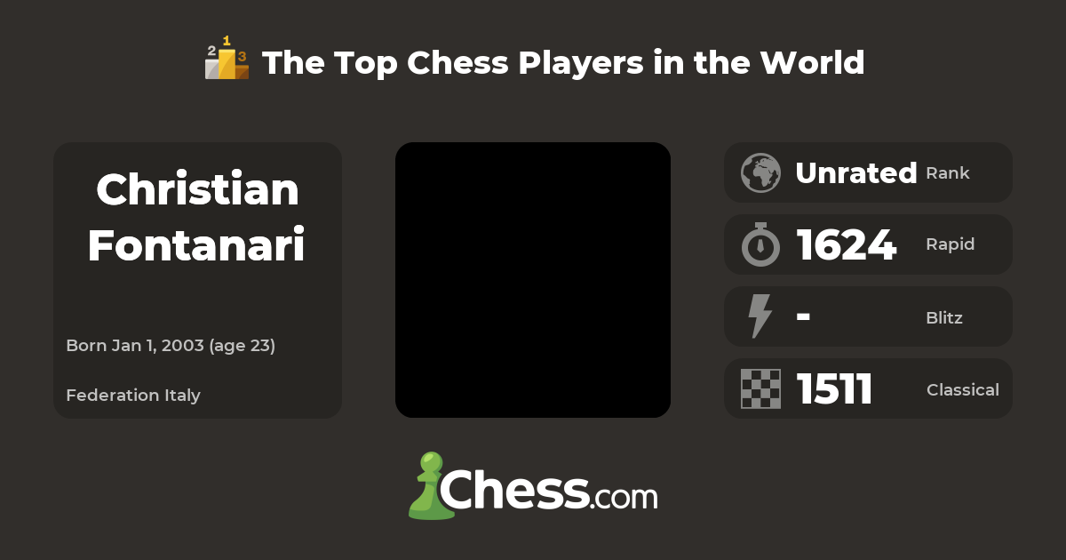 Christian Fontanari | Top Chess Players - Chess.com
