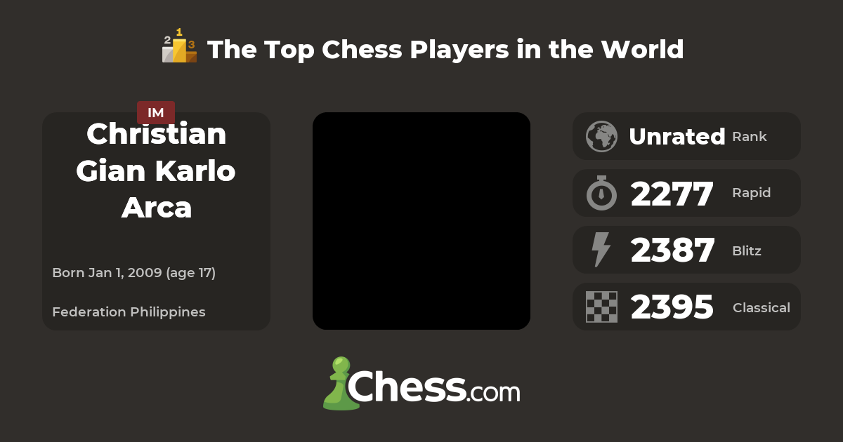 Christian Gian Karlo Arca | Top Chess Players - Chess.com