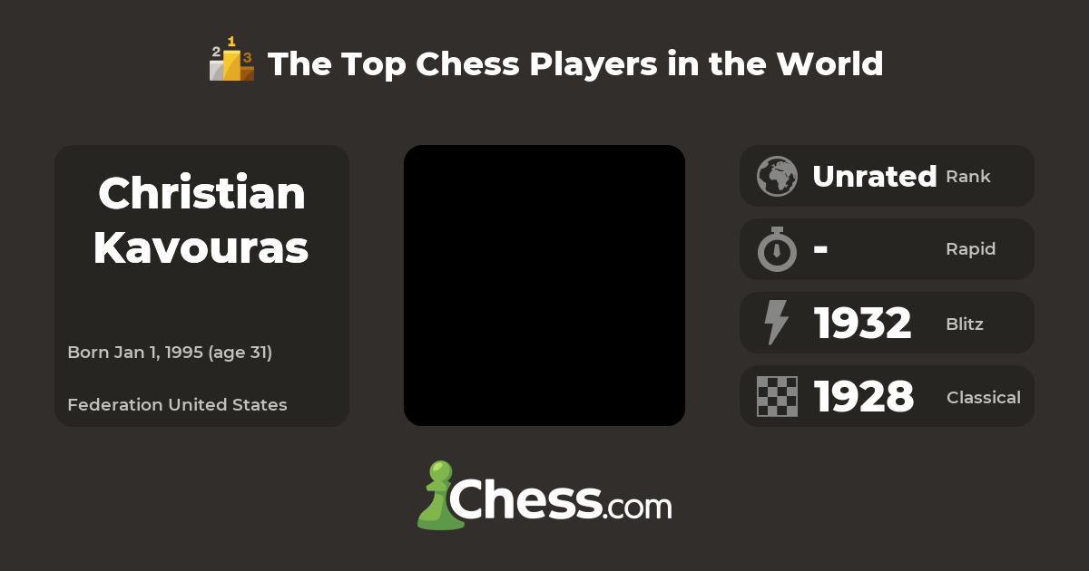Christian Kavouras | Top Chess Players - Chess.com
