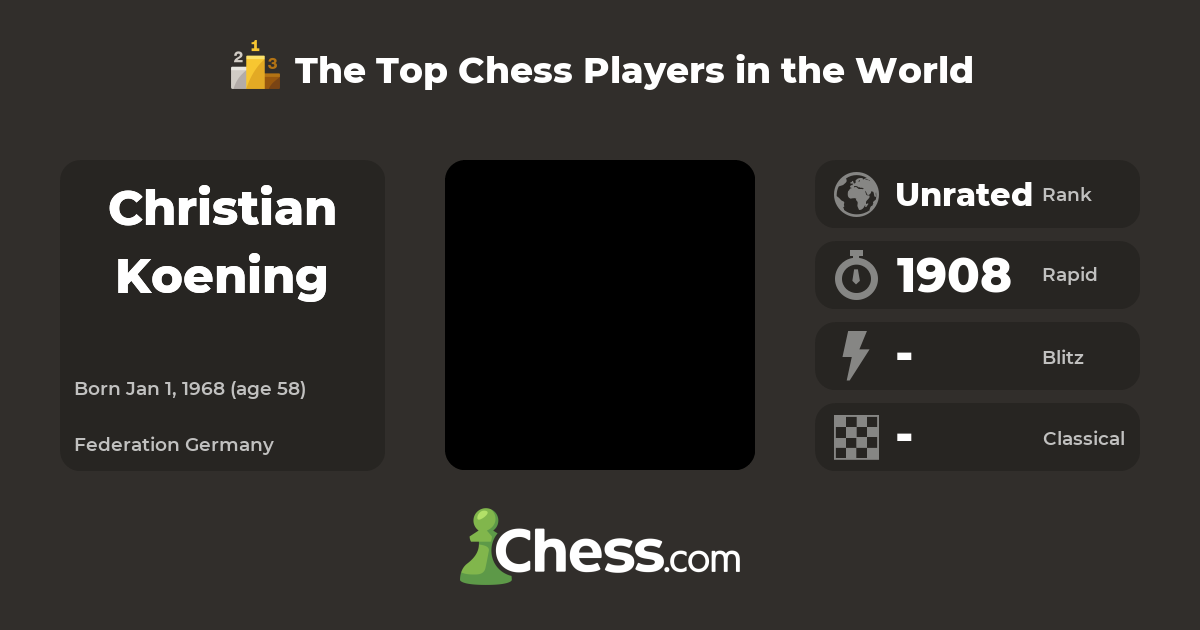 Christian Koening | Top Chess Players - Chess.com