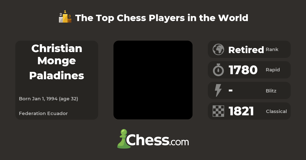Christian Monge Paladines | Top Chess Players - Chess.com