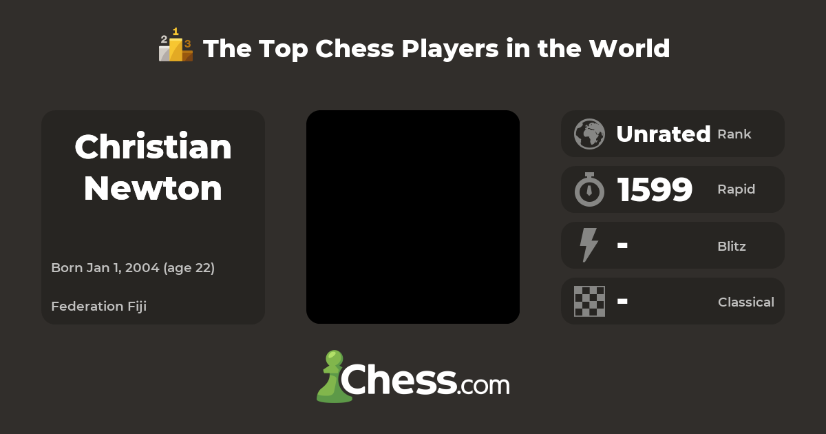 Christian Newton | Top Chess Players - Chess.com