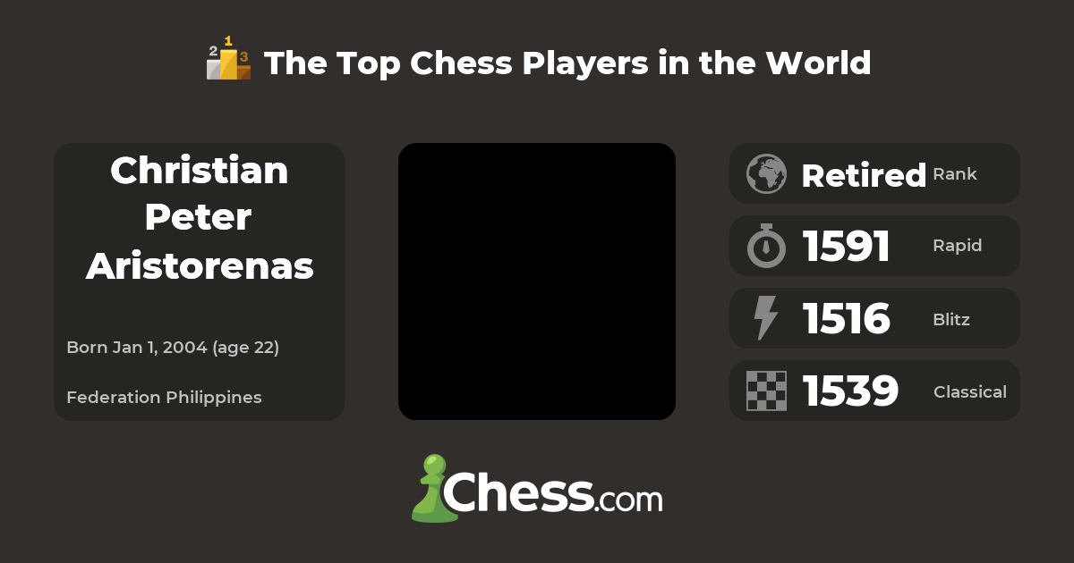 Christian Peter Aristorenas | Top Chess Players - Chess.com