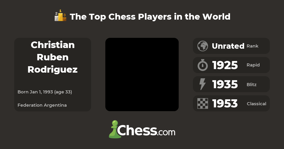Christian Ruben Rodriguez | Top Chess Players - Chess.com