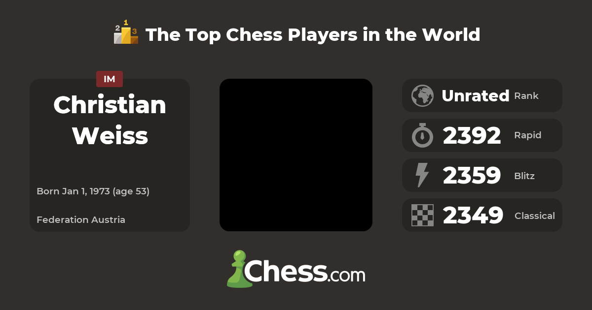 Christian Weiss | Top Chess Players - Chess.com