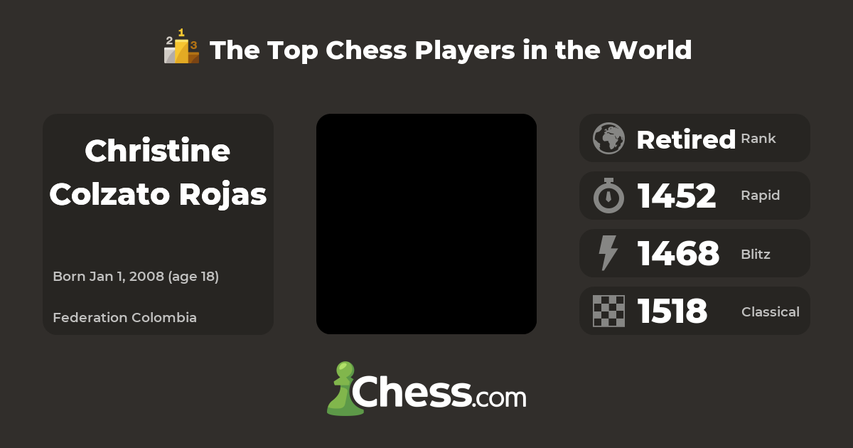 Christine Colzato Rojas | Top Chess Players - Chess.com