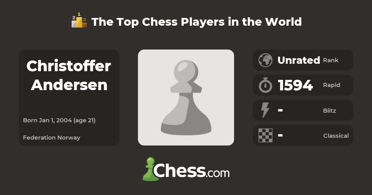 Christoffer Andersen | Top Chess Players - Chess.com