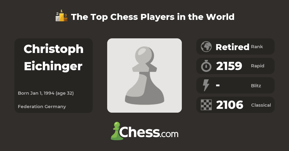 Christoph Eichinger | Top Chess Players - Chess.com